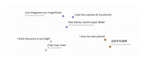 Unlock The Global Market With Multilingual Ai Models Support 100 Languages And Delivers 3x
