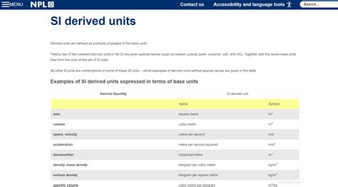 Difference Between Square Metres And Metres Squared Blog