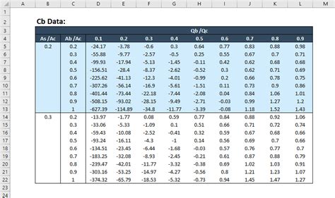How To Look Up Data In 3d Excel Tables Engineerexcel