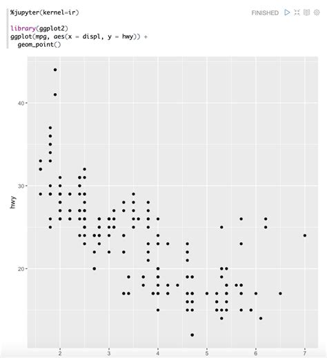 Apache Zeppelin 0 10 1 Documentation Jupyter Interpreter For Apache