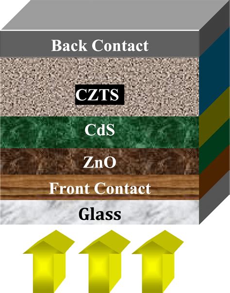 Schematic Of Solar Cell Used In Simulation Download Scientific Diagram