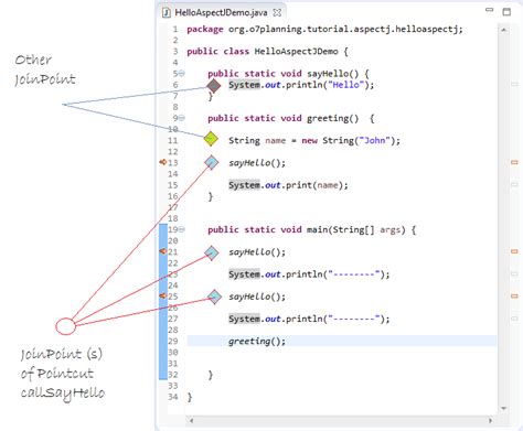 Java Aspect Oriented Programming With Aspectj Aop