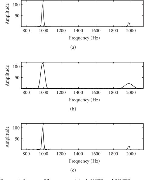 Figure 1 From Extended Nonnegative Tensor Factorisation Models For Musical Sound Source