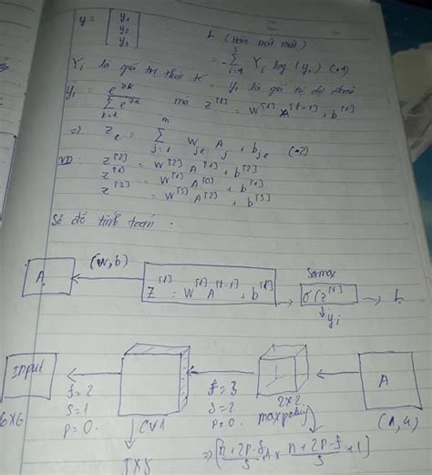 Introduction Backpropagation Cnnseries 2