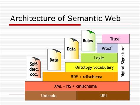 Ppt Ontology Technology And Its Applications On The Internet