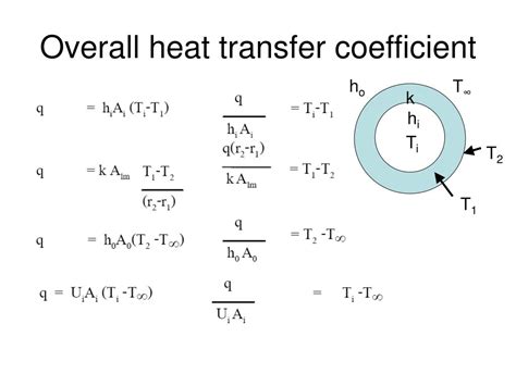Heat Transfer Coefficient Calculation Example Free Worksheets Printable