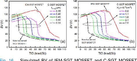 Figure 16 From Total Ionizing Dose Radiation Induced Electric Field Redistribution Model And