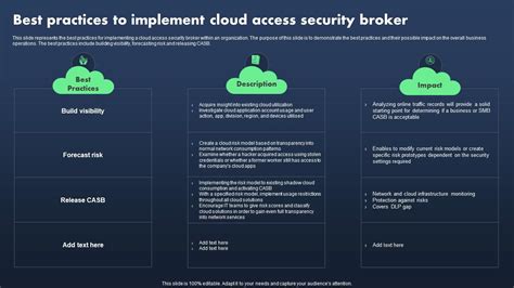 Sase Model Best Practices To Implement Cloud Access Security Broker Ppt