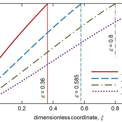 The Two Phase Layer Permeability ΠΠ0documentclass 12pt Minimal