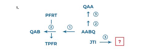 Diagrammatic Reasoning Test Free Practice And Tips 2025 Practice4me