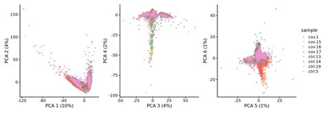 Dimensionality Reduction