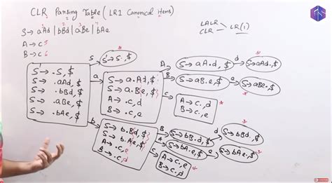 Compiler Bottom Up ParserⅡ