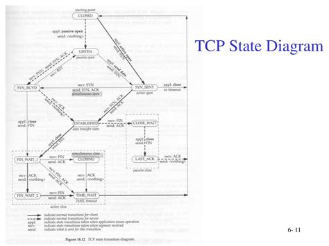 Ppt Transport Layer Powerpoint Presentation Free Download Id 411239