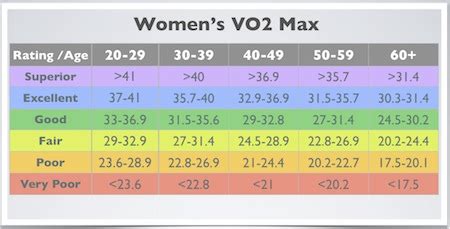 VO2 Max Compare Your Cardio Fitness To Your Peers