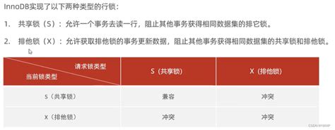 Mysql高级百科逻辑存储架构、事务、日志、mvcc、主从复制mysql数据库的逻辑结构 Csdn博客 Mysql高级百科逻辑存储架构、事务、日志、mvcc、主从复制mysql数据库的逻辑结构 Csdn博客