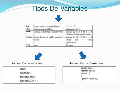 Variable Programacion Caracteristicas Tipos Ejemplos Lifeder Images