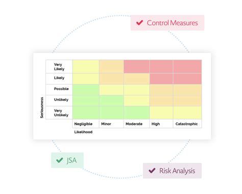 Permit To Work Software Hsi Donesafe