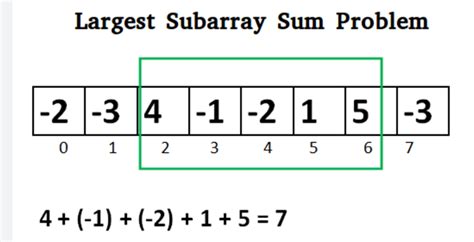 mastering the sliding window algorithm with practical examples in java by anil goyal medium
