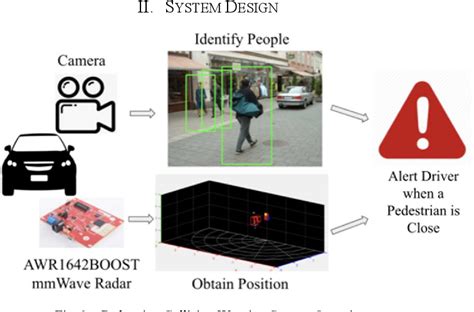 Figure 2 From Design Flow Of Mmwave Radar And Machine Vision Fusion For Pedestrian Collision