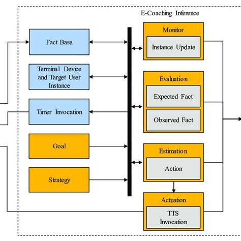 Relationship With Rule Activation Download Scientific Diagram