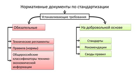 Стандартизация Конкретные цели стандартизации презентация онлайн