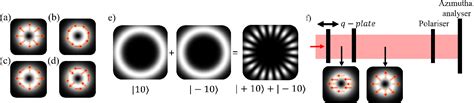 Figure 1 From Hybrid Quantum Erasure Scheme For Channel Disturbance