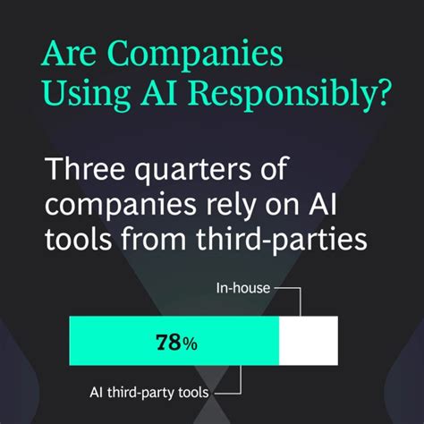 [video] bcg x on linkedin building robust responsible ai programs as