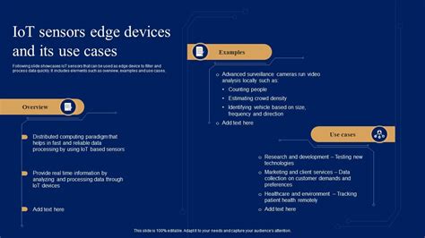 IoT Sensors Edge Devices And Its Use Cases Comprehensive Guide For IoT Edge IOT SS PPT Example