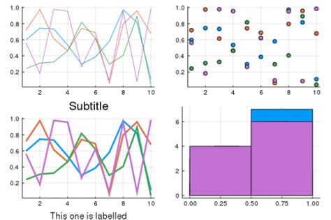 Speeding Up Data Visualisation With Julia Open Source For You