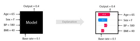 treeshap — explain tree based models with shap values by konrad