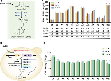 Orthogonal Experimental Design Of Itrdl Devices Matching Upstream Download Scientific Diagram