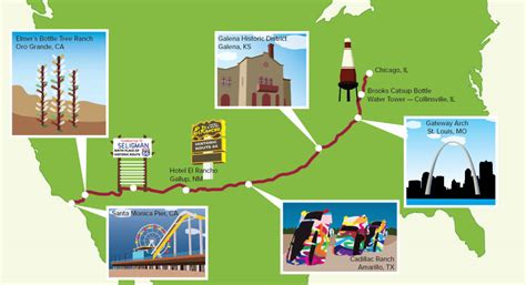 Best Attractions Along Historic Route 66 Ymt Vacations