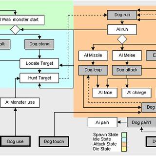 Finite State Representation 14 Download Scientific Diagram