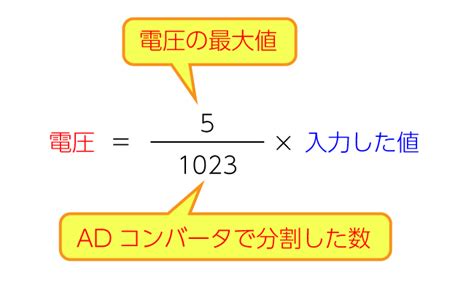 Arduino（アルディーノ）電子工作の基本⑦ アナログ入力で電圧を読み取る Device Plus デバプラ