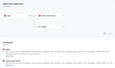 Pages Build Failing Due To Billing · Community · Discussion 32621 · Github