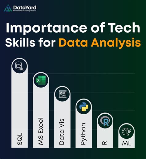 Musa Raza Abidi On Linkedin Data Datanalytics Sql Python Ai