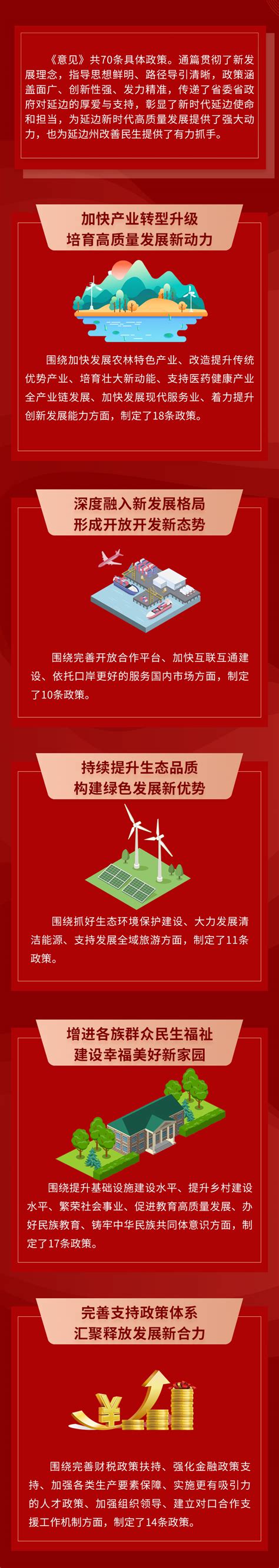 吉林省委省政府连续出台两份政策文件 支持延边州高质量发展 中国吉林网