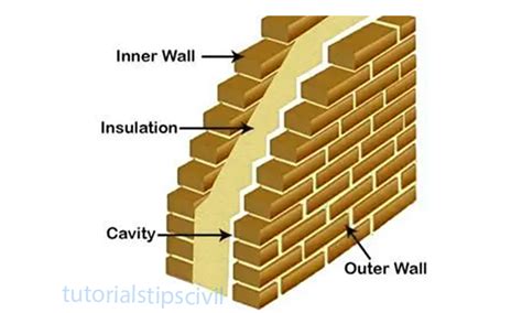 What Is Cavity Wall It S Advantage Disadvantage Civil Engineering