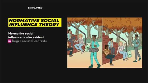 Normative Social Influence Theory Simplified Psychology Sociology