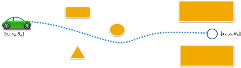 Path Planning이란 Matlab For Everyone