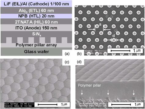 Color Online A Vertical Structure And Materials Of Oleds With Pc Download Scientific Diagram