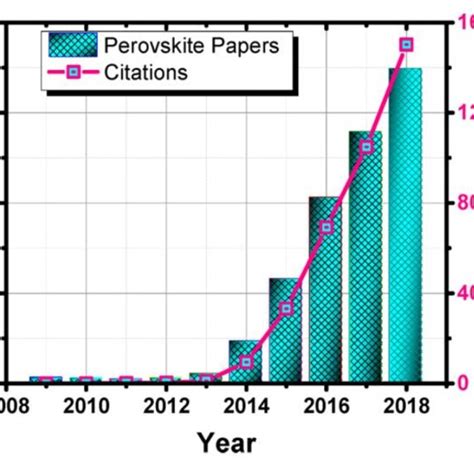 A Sem Image Of The Tem Grid B Sem Image Of The Grids Finger B With Download Scientific