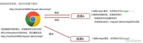 response和request request和response csdn博客