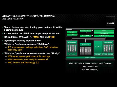AMD FX E CPU Review Introduction Closer Look