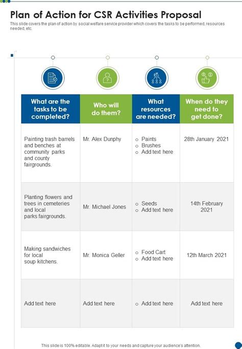 Plan Of Action For Csr Activities Proposal One Pager Sample Example Document