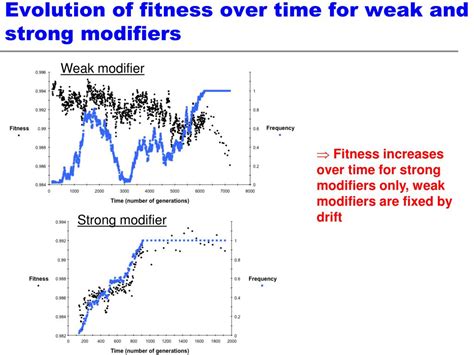 PPT The Evolution Of Sex Chromosomes From Humans To Non Model Organisms PowerPoint