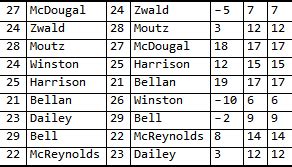 Replacement ReplaceRepeated Problem Mathematica Stack Exchange