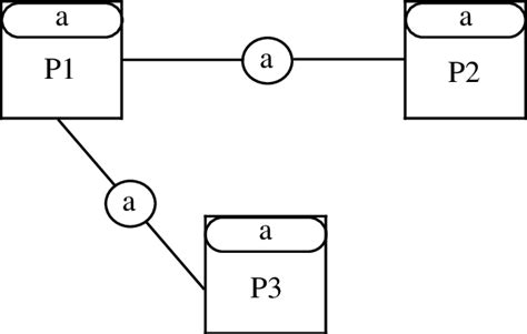 Non Deterministic Interaction Choice Larg Download Scientific Diagram
