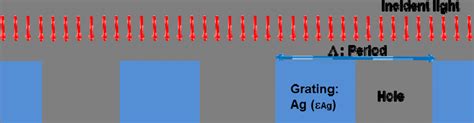 Schematic Diagram Of Plasmonic Nano Grating Silver Ag Structures Download Scientific