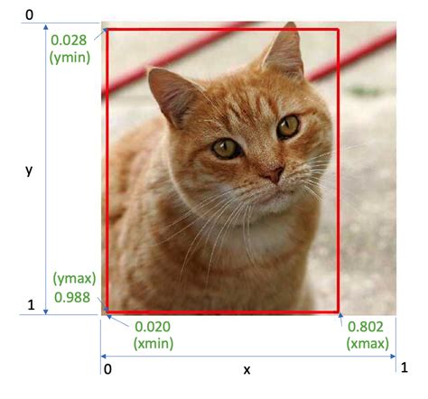 Edgeai Made Easy Object Detection